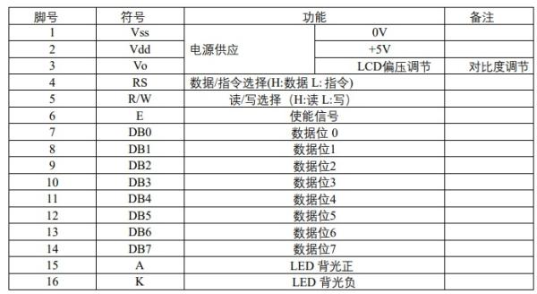 Quality 1602A Lcd Character Modules 16x2 Lcd Display Icd Dot matrix Modules for sale