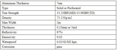 Cina STAGNOLA DELLA FIBRA DI VETRO, STAGNOLA TESSUTA, STAGNOLA DELLA CARTA DI FSK, STAGNOLA DELLA SCHIUMA, STAGNOLA DELLA BOLLA, ISOLAMENTO CERAMICO DELLA COPERTA DELL'AEROGEL in vendita