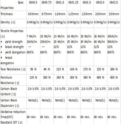 China Construction Builder Film, Waterproof Dampproof, PONDS LINER, Geomembrane, Geotextile, Protective Cover for sale