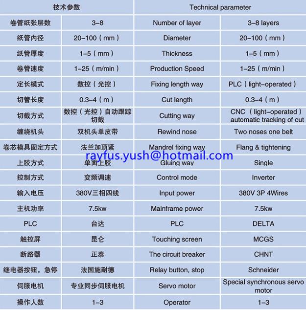 Paper Core Making Machine