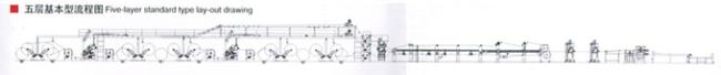3/5/7-layer Corrugated Cardboard Production Line, Corrugated Cardboard Making Machine