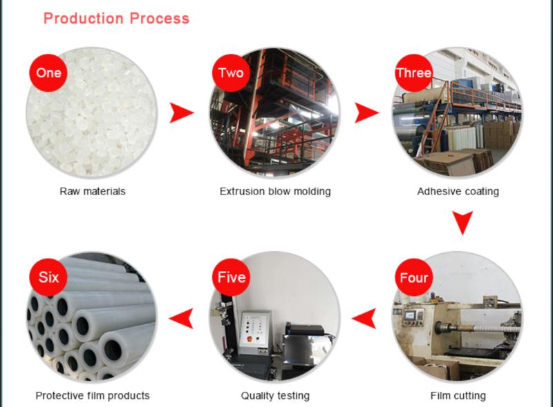 Fornecedor verificado da China - Wuxi Hao’en Protective Film Co., Ltd.