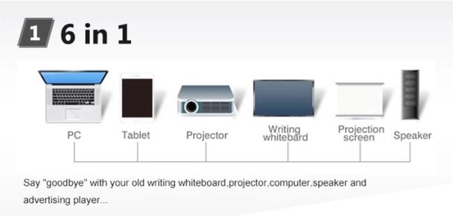65" smart whiteboard