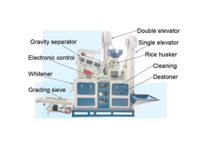 China combined rice mill machine for sale