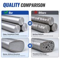 China Small Batch Master Alloy Bar for Low-Volume Melts for sale