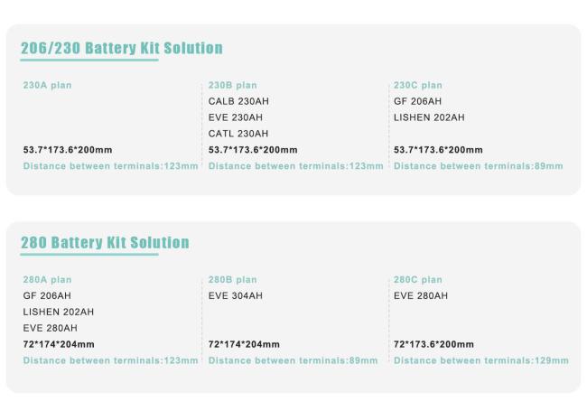 8000 Cycles 51.2V Home Energy Storage System DIY KITS BMS Battery unit