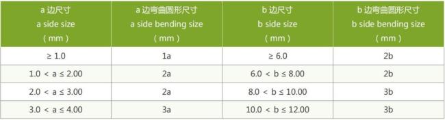 Vertical Winding Enameled Flat Wire