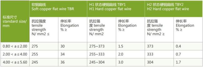 Electrical Copper Flat Wire