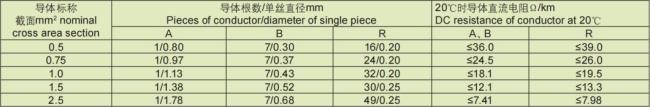 Intrinsic Safety Type Computer Shielding Cable Computer Cable