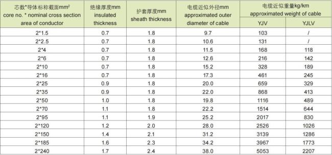 Low and Medium Voltage XLPE Insulated Power Cable