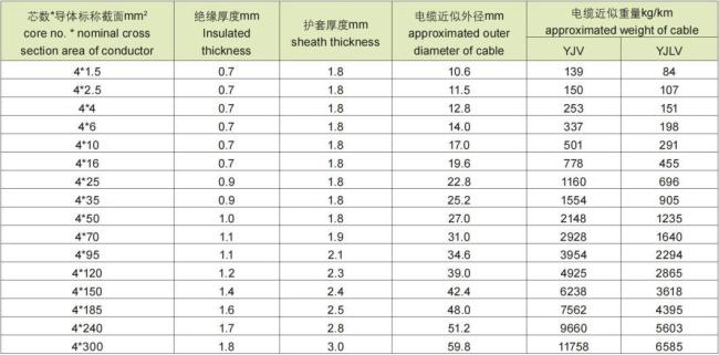 Low and Medium Voltage XLPE Insulated Power Cable