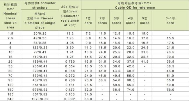 Light-Type Rubber Sheathed Flexible Cable