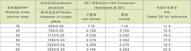 Light-Type Rubber Sheathed Flexible Cable