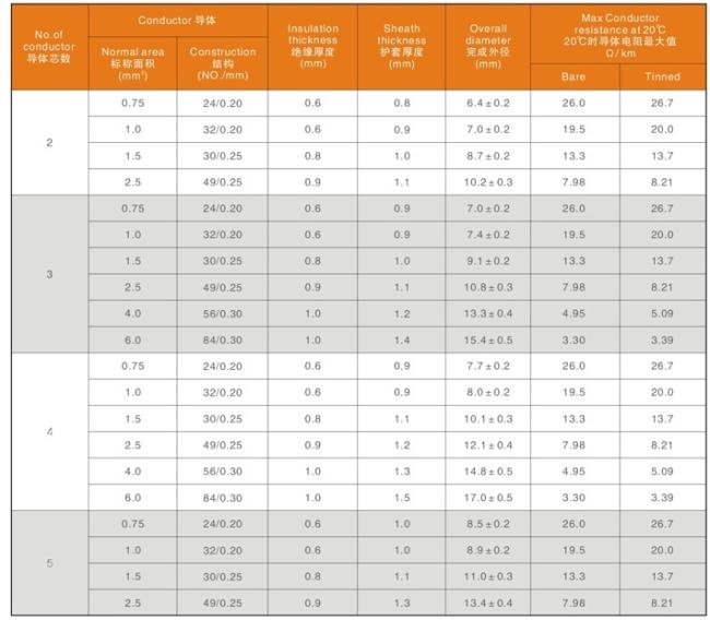 H05rnh2-F Flat Rubber Cable Power Cable