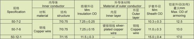 PE Insulation Ratio-Frequency Cable for Ship