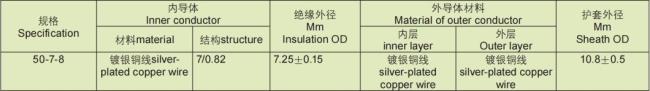 PE Insulation Ratio-Frequency Cable for Ship