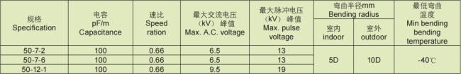 PE Insulation Ratio-Frequency Cable for Ship