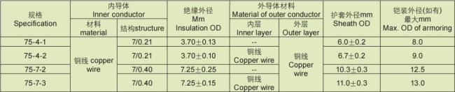 PE Insulation Ratio-Frequency Cable for Ship