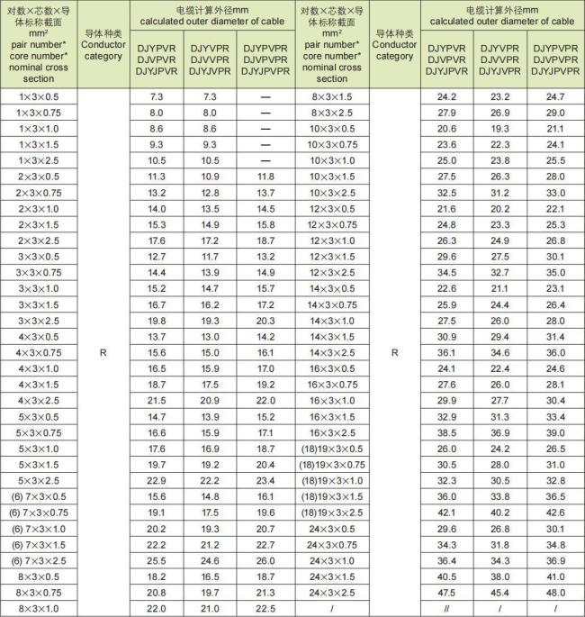 Factory Price China Supplier Power Cable Computer Cable Household Electrical Cable Computer Cable