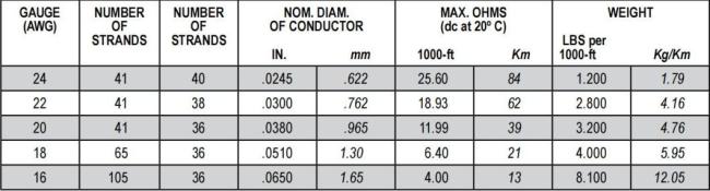 Hot Sales Electrical Wire Soft-Drawn Bare Copper Cable Irrigation Control Cable