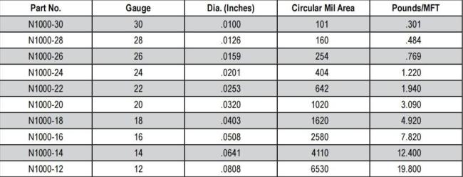 Irrigation Control Cable Round Wire Single Core/Multicores Wire Low Voltage Cable