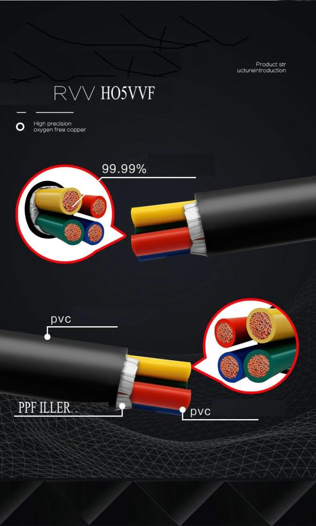 Free Sample Myym Cable Rvv H05VV-F Cable 1-Core 2-Core 3-Core 4-Core 5-Core Price