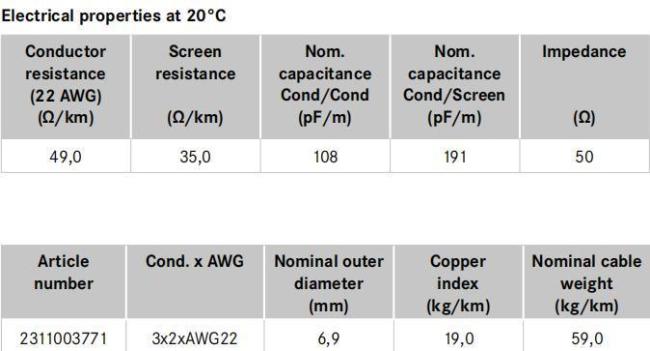 Collective Screened Twisted Pair Cable Type 8777 Eca Cable
