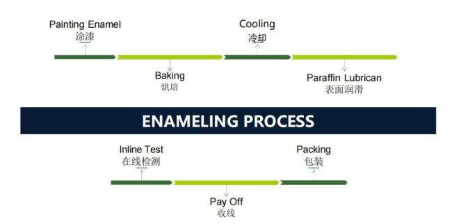 Enameled Copper Wire Varnish Green Magnet Wire High Standard Swg Voice Coil Enameled Copper Wire for Speakers Solid Wire