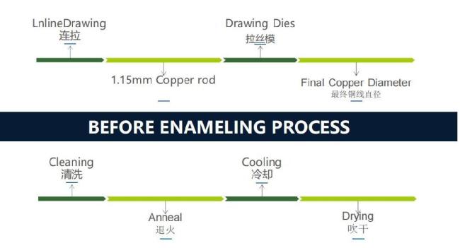 Enameled Copper Winding Wire Rectangular Al Square Wire Enamel Flat Al Wire for Transformer Coil Winding Enameled Cable Wire