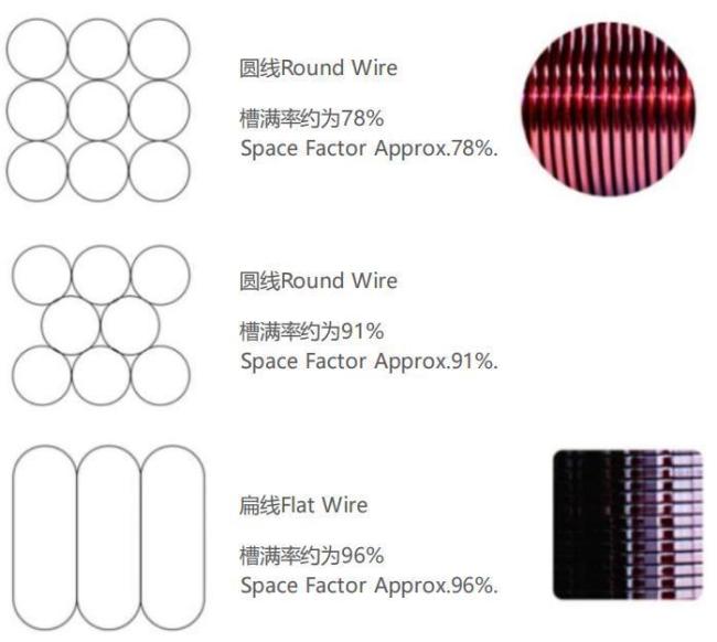 Rectangular Round Enameled Wire 240 Class 1.0-10 mm Piw Polyimide Flat Enameled Copper Wire for Motors
