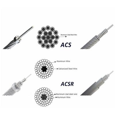 China ACSR Conductor Bare Aluminium Types of Overhead Transmission Line BS 215 Rabbit Hyena for sale