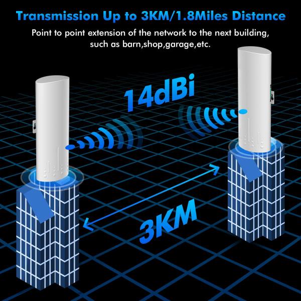 5.8G 14dBi 24V PoE 3KMの2地点間無線橋Wifi屋外CPE