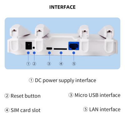 China 300Mbps Voice Volte Call Open Vpn Router Cat4 Wireless CPE LTE Modem for Vehicle for sale