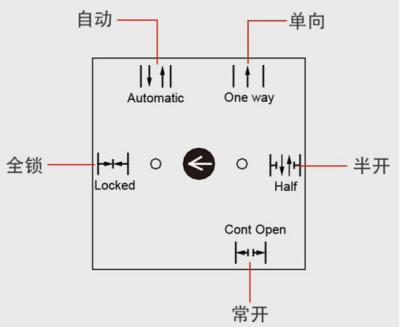 China Automatic Door 5 position Key Switch à venda