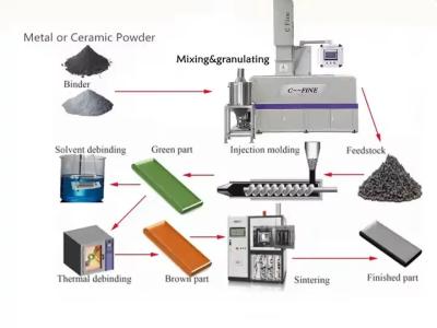 China Customized 5L Combined Mixer Granulator Machine Low Energy Consumption for sale