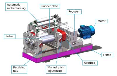 China Lab Rubber Mixing Mill 12 Inches Constant Speed Open Two Roll Mixing Mill 22kw for sale