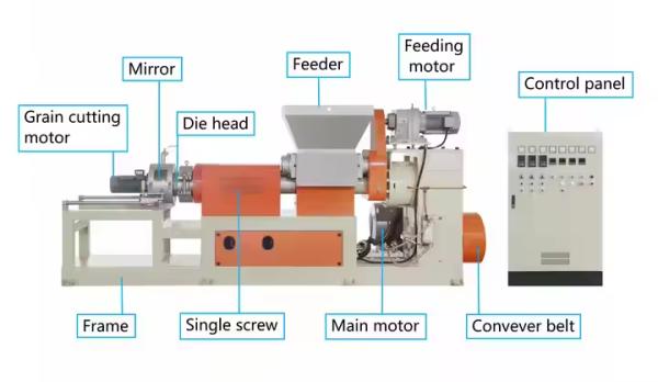 Quality Single Screw Double Cone Extrusion Granulator Machine For Rubber And Plastic for sale