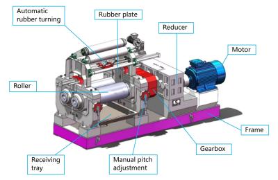 China Custom 14 Inches Open Type Rubber Mixing Mill Open Intermittent Mixing Device for sale
