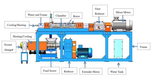 Quality Steel Construction Farrel Banbury Mixer Continuous Feeding Wth 110mm Pipe for sale