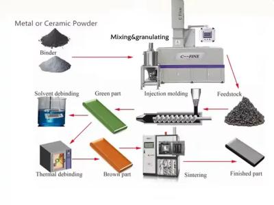 China 1L Capacity Combined Mixer Granulator Machine With Alloy Constructed for sale