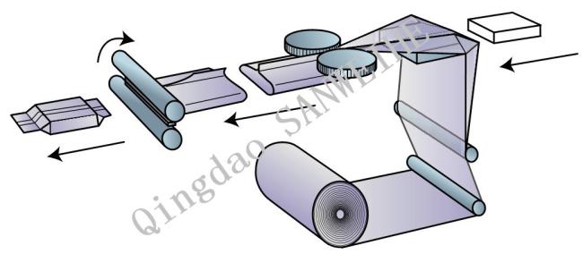 Film Feeding From Below Automatic Horizontal Packing Machine