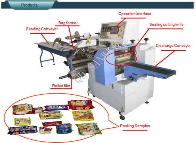 Film Feeding From Below Automatic Horizontal Packing Machine