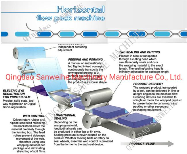 Swf-450 Film Feeding From Below Type Horizontal Automatic Wrapping Flow Packaging Machine