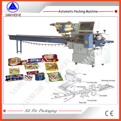 China High Speed Horizontal Flow Wrap Machine SWSF 450 Pillow Packing Machine for sale