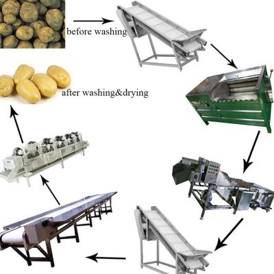 中国 機械によって凍らせているフライ ドポテトの機械類を作るフル オートマチックのポテト チップ 販売のため