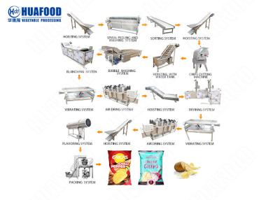 China De multifunctionele Bataat Chips Line van het de Industrieproces Te koop