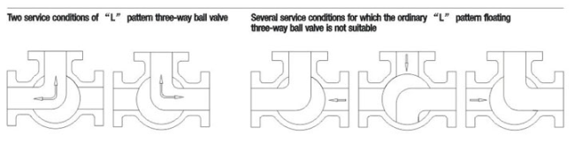L port 3-way ball valve diagram