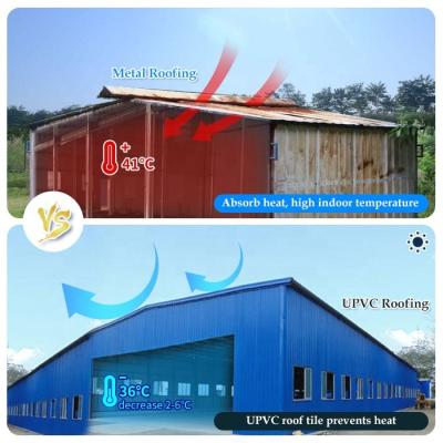 Cina Excellent weather resistant performance pvc roofing sheet corrugated pvctile roof panel in vendita