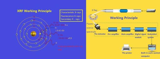 EXF9630 Si-Pin XRF Portable electronic gold tester with higher 0.01% accuracy
