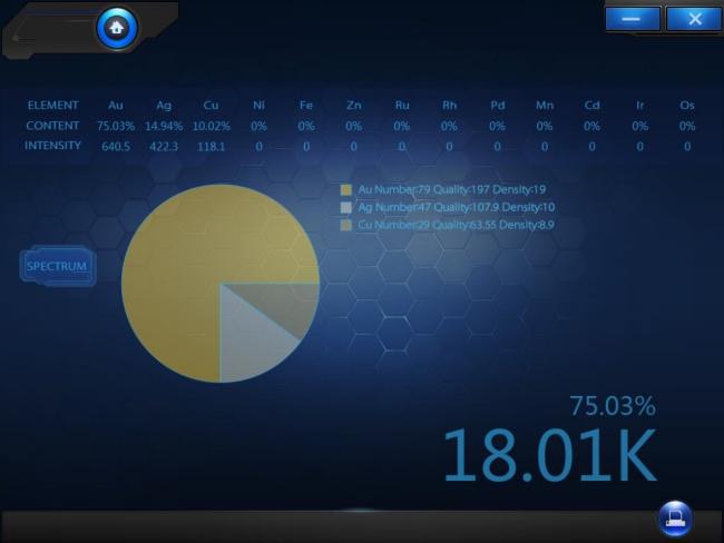 EXF9600 Si-Pin Detector jewelry testing machine
